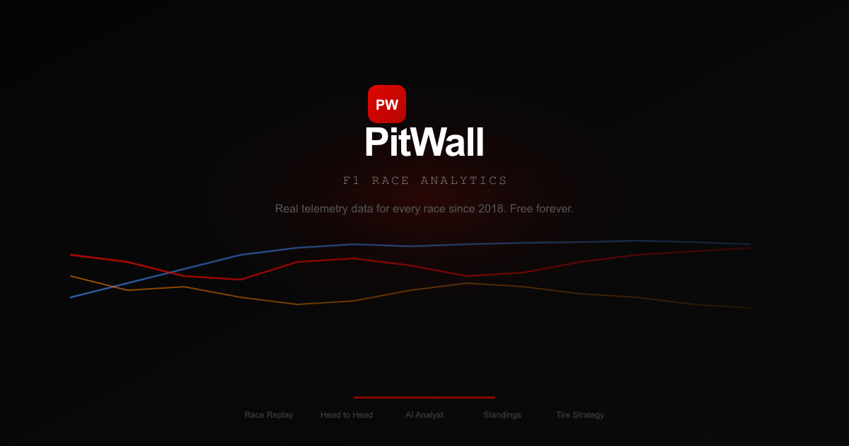 PitWall — Free F1 Race Analytics, Telemetry & Community